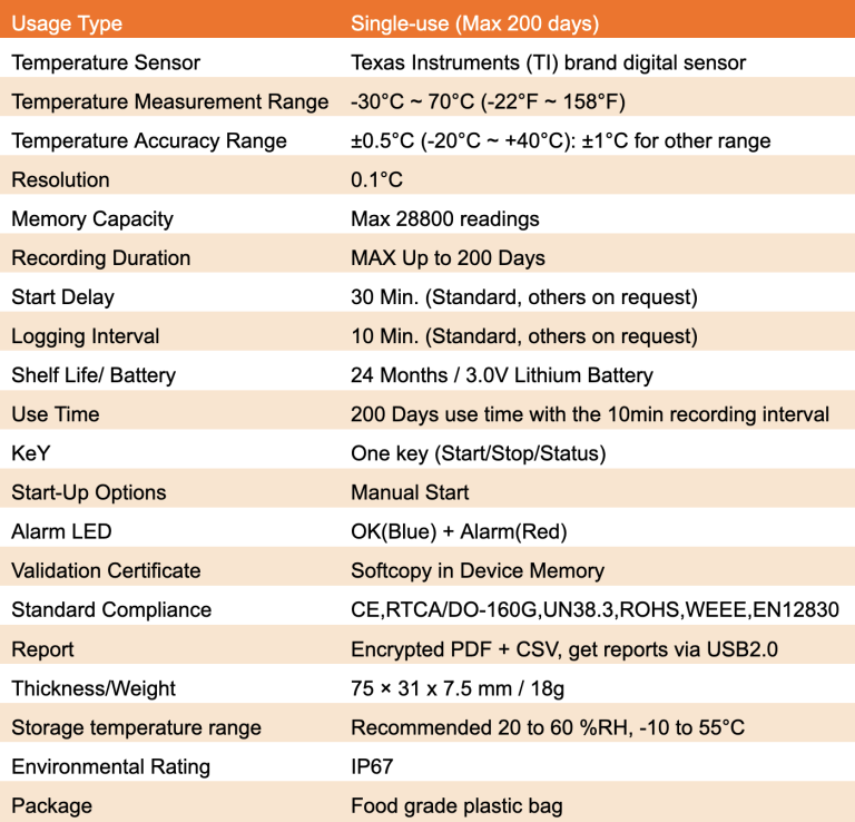 Single-Use Loggers | Cold-Chain