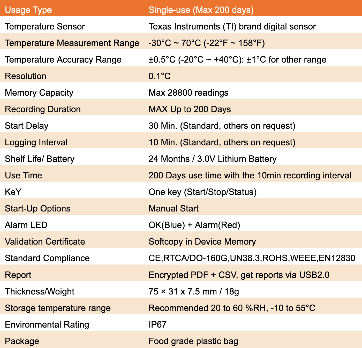 Single-Use Loggers | Cold-Chain